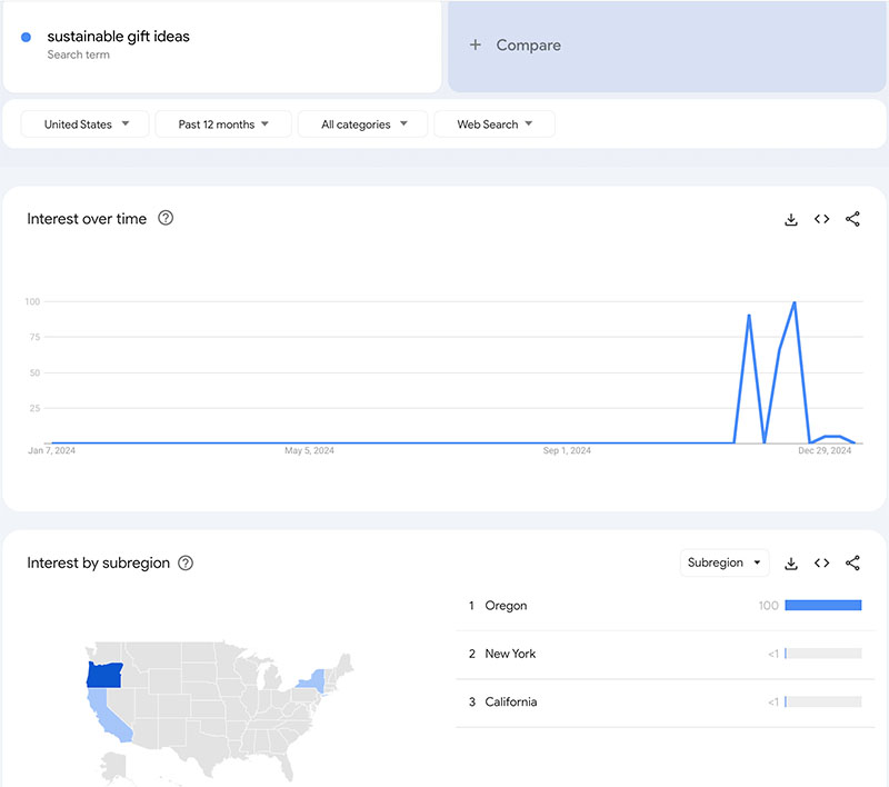 Use Google Trends To Find Peak Search Times | Lakestone Digital